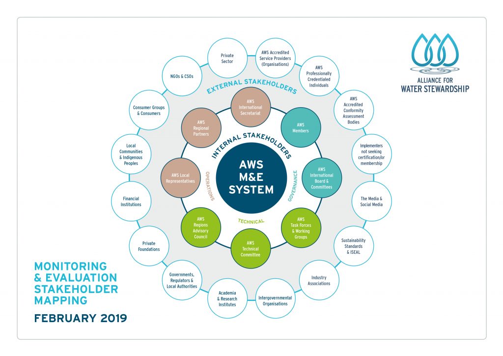 Impacts - Alliance for Water Stewardship