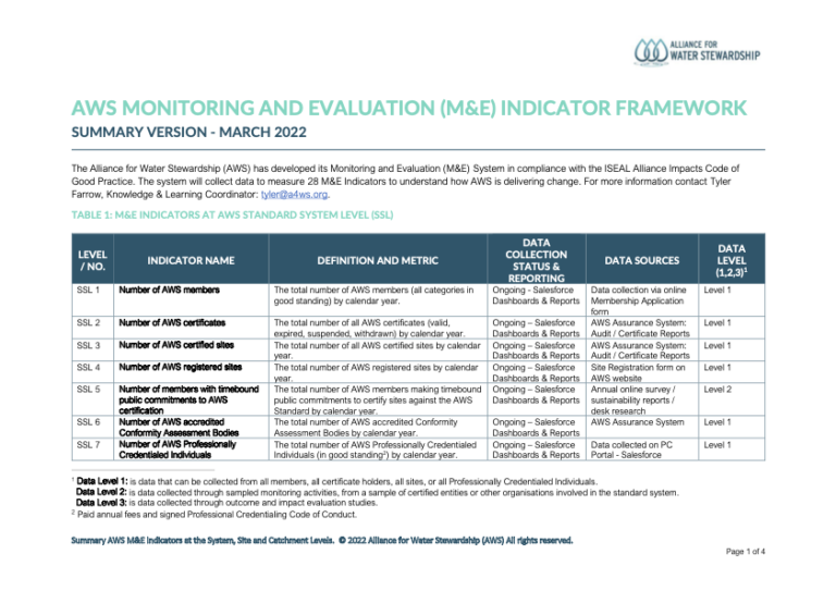 Impacts - Alliance for Water Stewardship