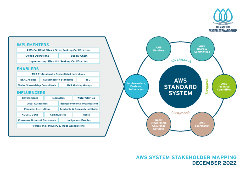 Impacts - Alliance for Water Stewardship