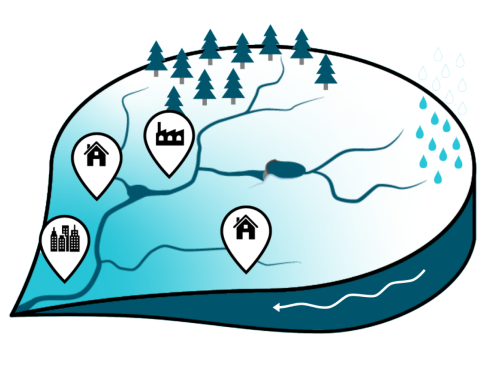 What is water stewardship? | Alliance for Water Stewardship